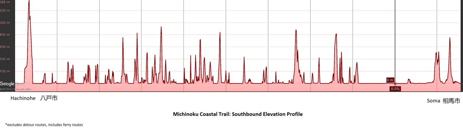 Michinoku Coastal Trail Elevation Profile: Which Direction To Hike?